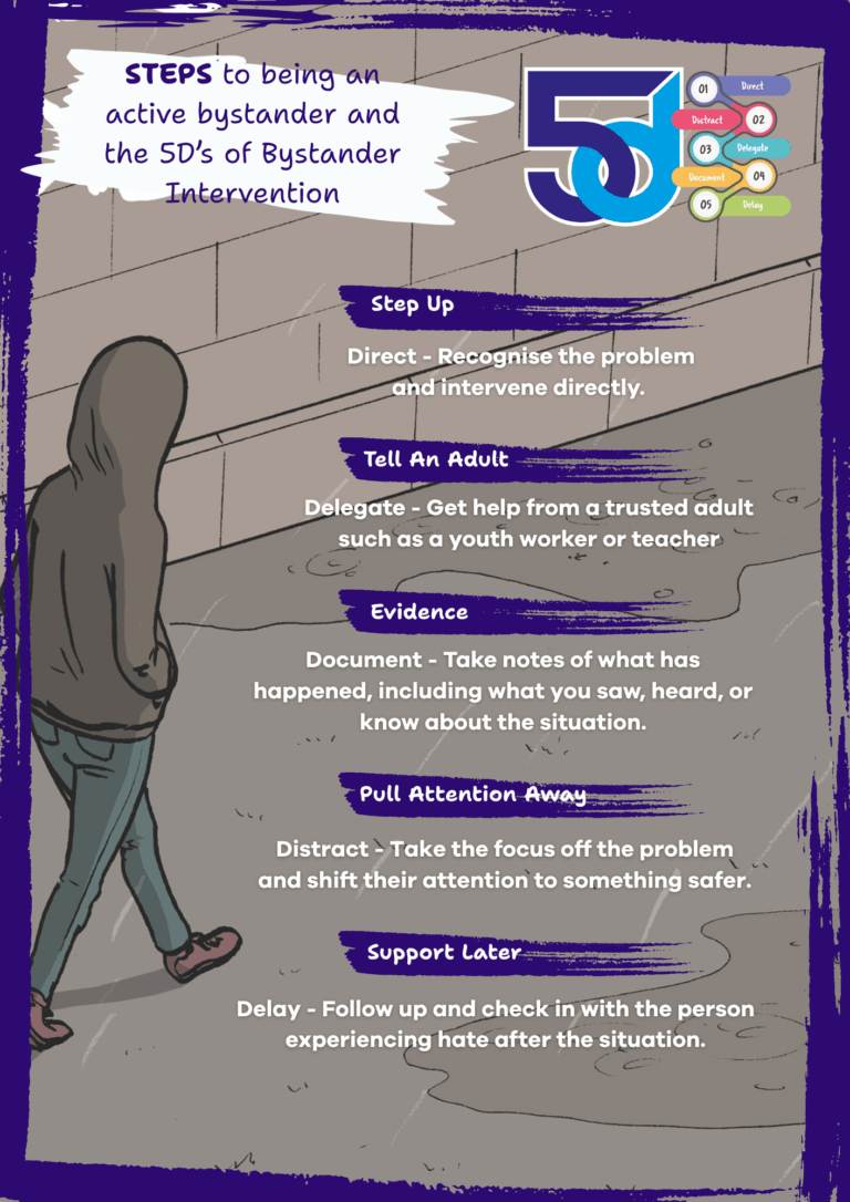 Speak Up be an Active Bystander - Action on Prejudice